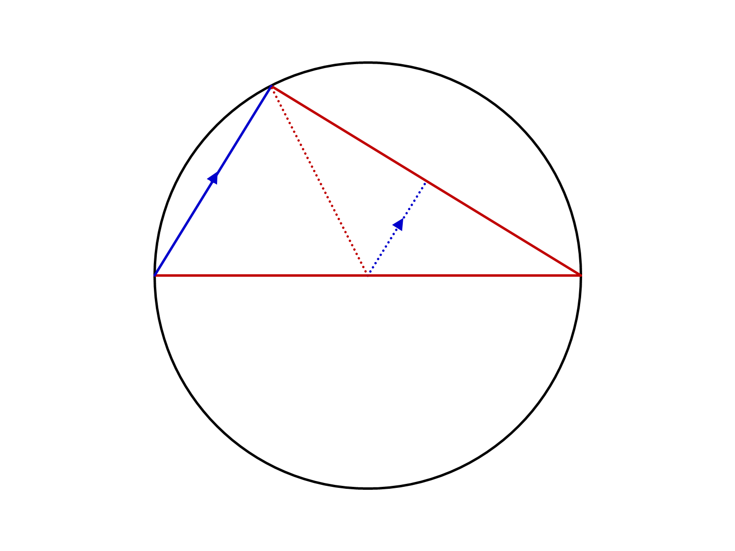 MEDIAN Don Steward mathematics teaching: circle theorems using parallels