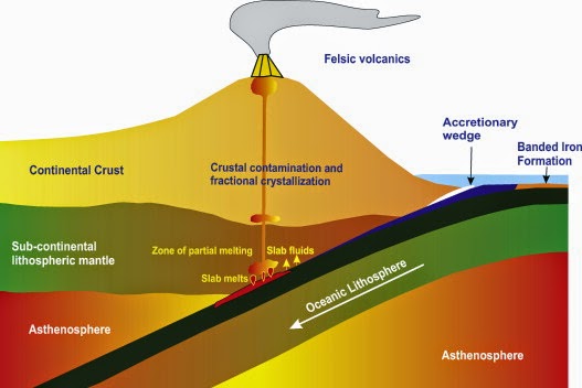 The Dragon's Tales: Evidence of Dharwar Craton Being at the Continental ...