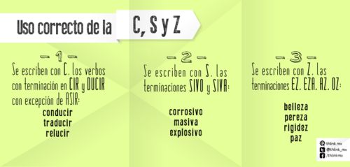 Ortografía para niños: Uso de la S, C y Z
