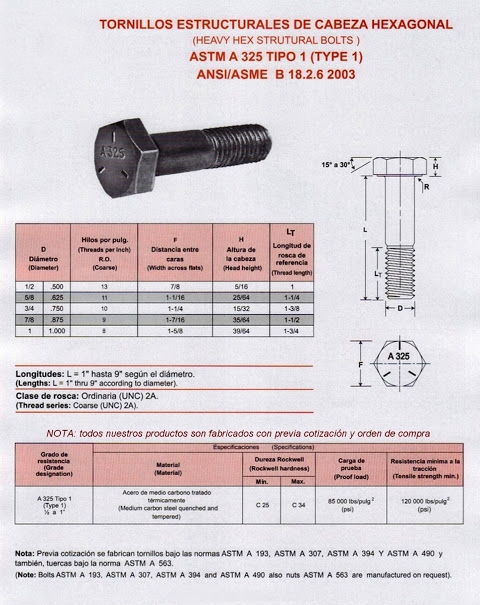 Tornillos de Calidad en Colombia: Tornillo estructural ASTM A325 tipo 1
