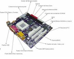 la estructura interna de un cpu: octubre 2016