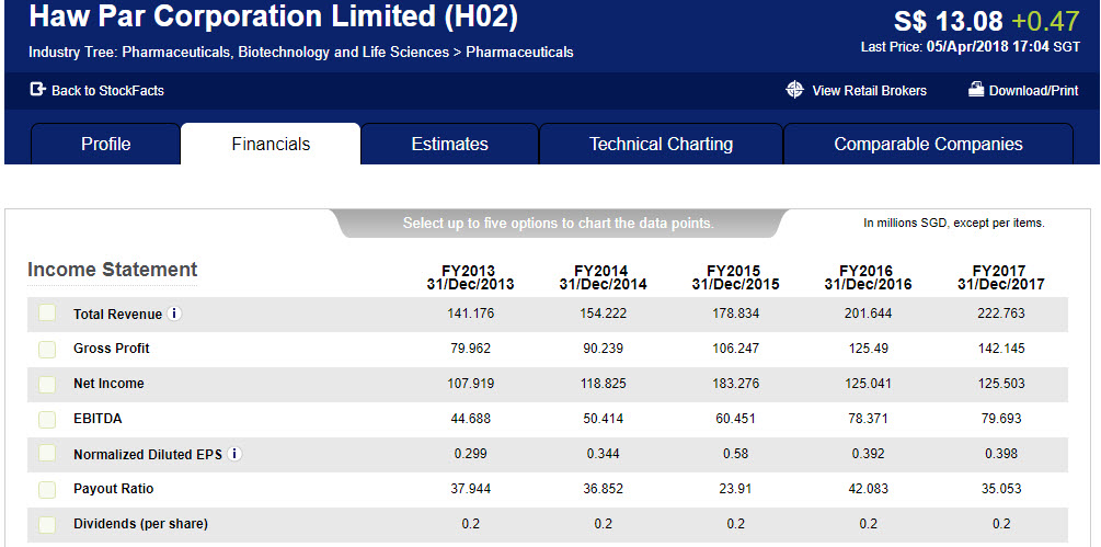 Singapore Shares Information: Haw Par