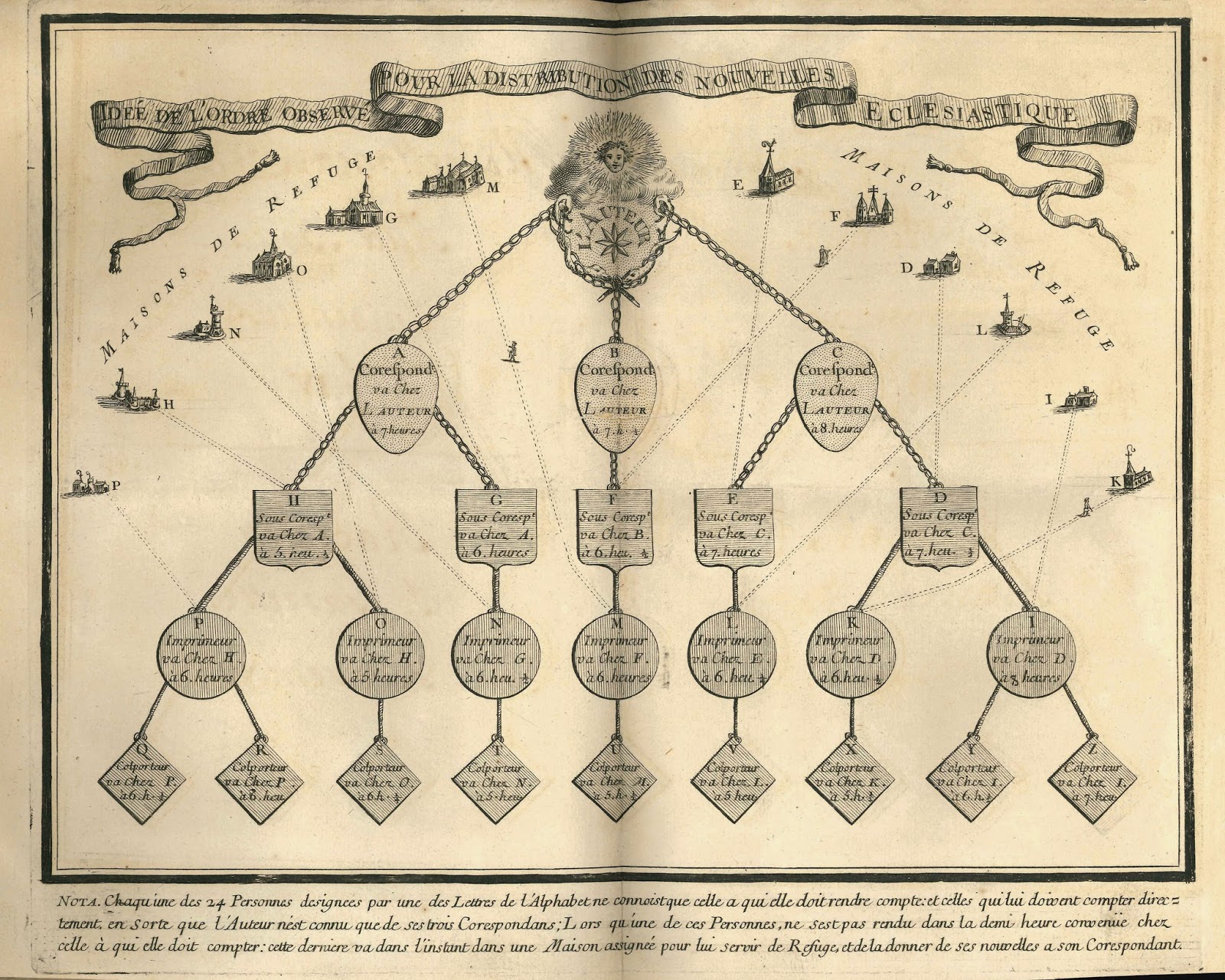 Ascendonica: Jansenists, Printing, and Censorship: Unigenitus 1713-2013