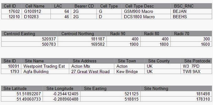 Cell Site Analysis: Examples of Cell Site Details
