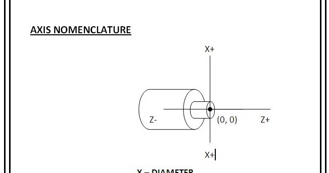 learn CNC Programming: Lesson-3 : CNC Turning - Axis Nomenclature