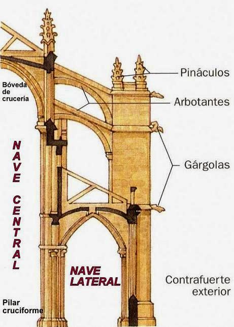 DICCION ARTE: Pináculo