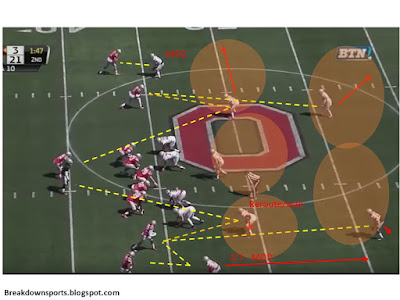 Inside the Playbook: OSU Follow Pivot Concept