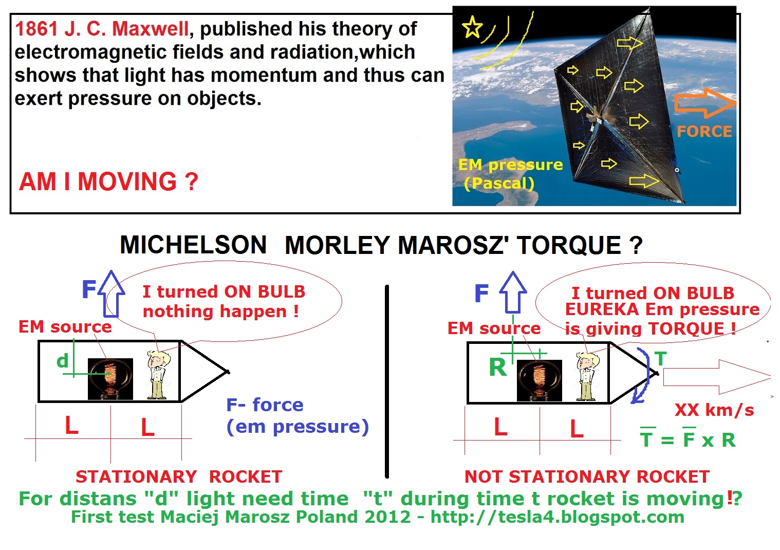 Marosz's physics: > Maxwell, Newton ,Einstein , Mach , Marosz