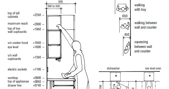 Tren Gaya Ukuran Tinggi Meja Dapur Ideal, Meja Dapur