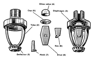 Fire Safety Training in Chennai: Flame Detection & Heat Detection
