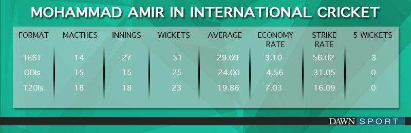 Are Butt, Aamer, and Asif really worth it? | Well Pitched - a cricket blog