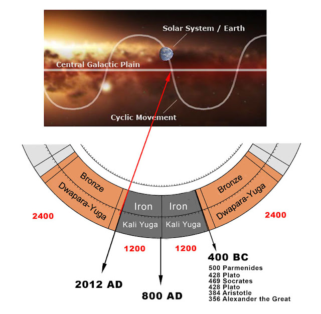 ISNO Shaman: Cosmic Journey