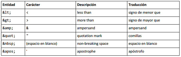 Clase XXXIV - 23/09/2015 - Html | Modelado de Aplicaciones Web