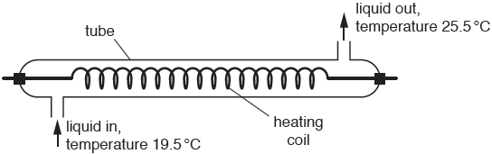 A student carries out an experiment to determine the specific heat ...