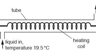 A student carries out an experiment to determine the specific heat ...