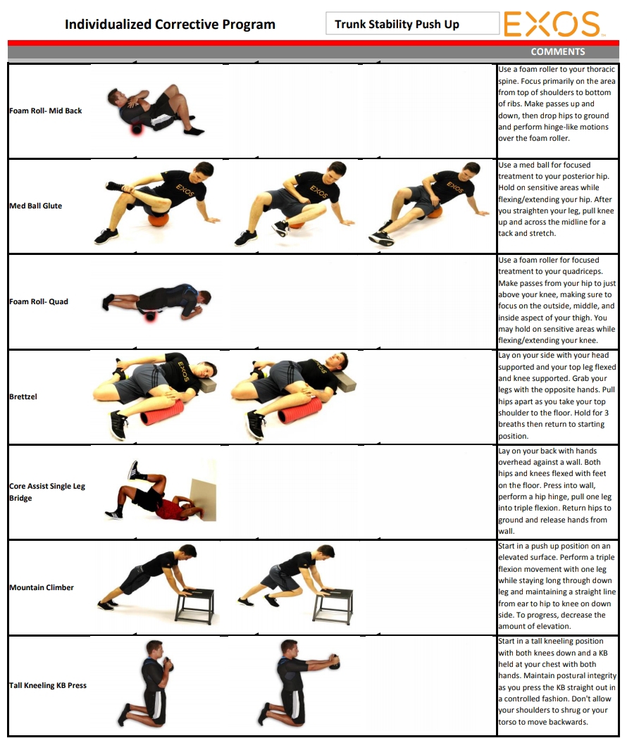 NPS/DLI Performance: Pillar Prep