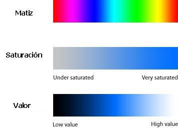 El Blog de Aldo: VARIABLES DEL COLOR