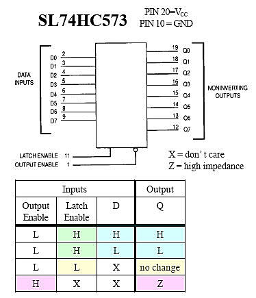 FongEye: HC573 pinout