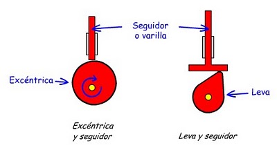 Maquinas y Mecanismos : 2017