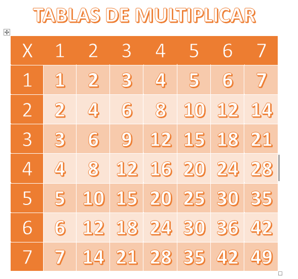 Cuarto: LA TABLAS DE MULTIPLICAR