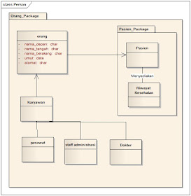 Cara membuat class diagram - gilasopa