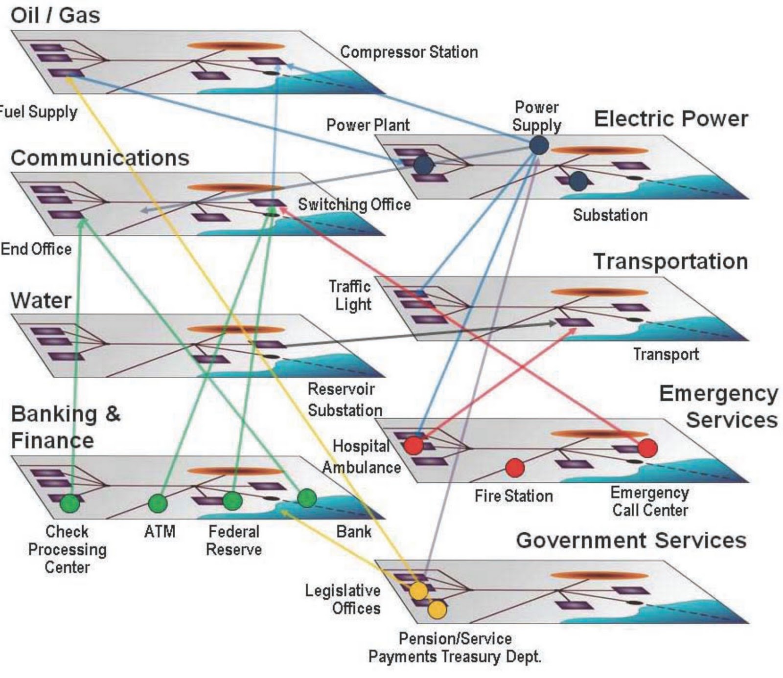 Al Fin: Apocalypse the Easy Way: Low Yield Nukes in Orbit -- EMP