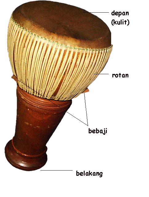**MY WORLD IN MY LIFE**: GEDOMBAK: Teman Istimewa