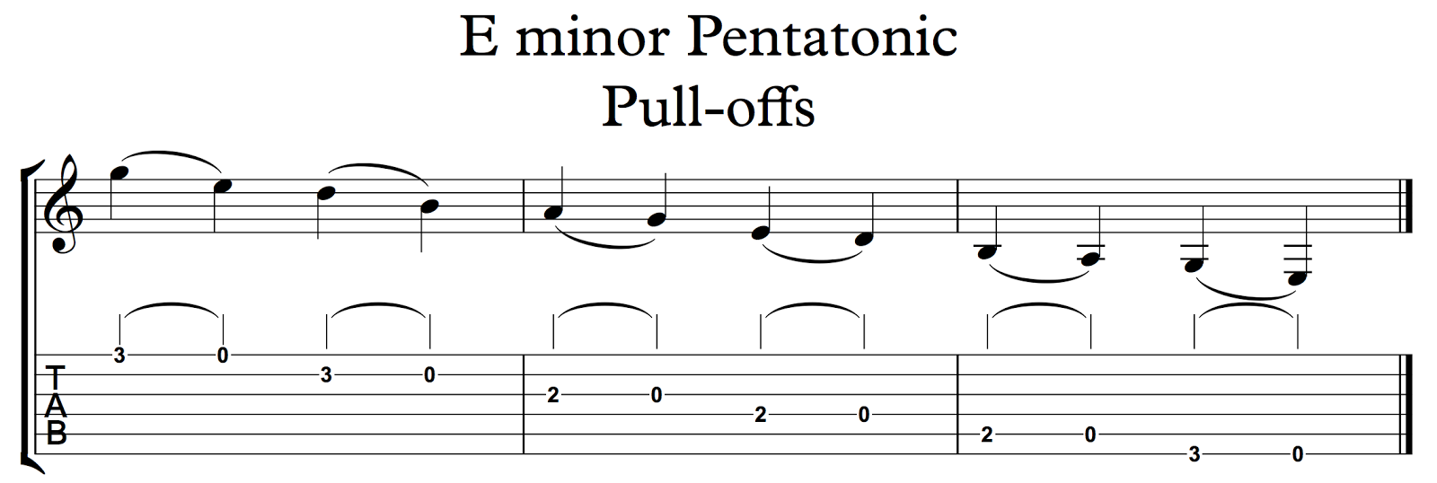 GHS Guitar: Pull-Offs!
