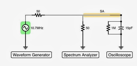 Beolover Measurements With A Spectrum Analyzer What Does The Dbm