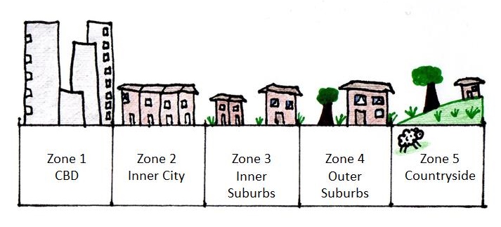 Struktur Kota: Teori Kota Konsentris Burgess - Guru Geografi
