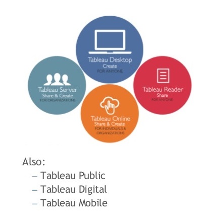 Tableau: 2) Different products of Tableau