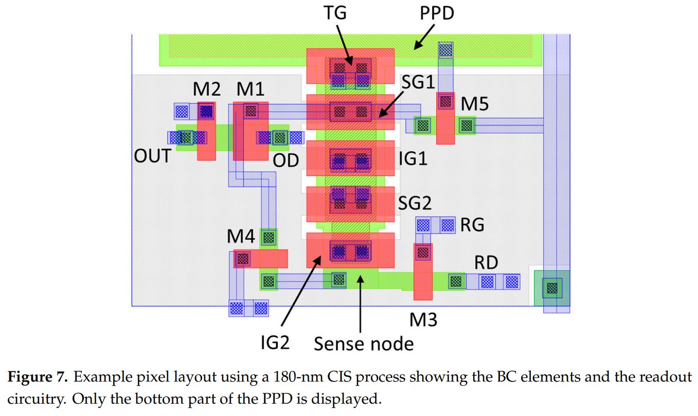 Image Sensors World: Single-Photon CMOS Pixel Using Multiple Non-Destructive Signal Sampling