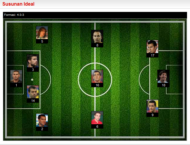 DIARY OF ADI: Daftar formasi Barcelona