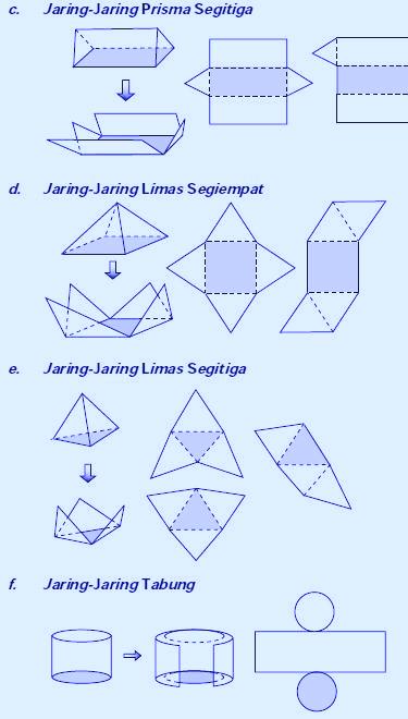 dnugroho blogger: Menentukan Jaring-Jaring Berbagai Bangun Ruang Sederhana