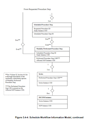 Ahmet KAYA(ben): 3- Scheduled Workflow (SWF), IHE Radiology Technical ...