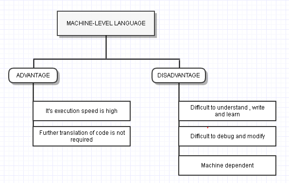 C- Computer programming language-field of study