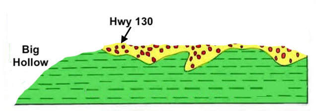 In the Company of Plants and Rocks: Big Hollow—an Exceptional Hole in ...