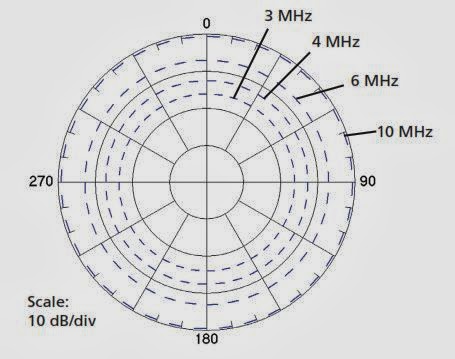 HARRIS: Антенна ВЧ рамочная мобильная RF-3134-AT003/5 ~ RadioCom-Review