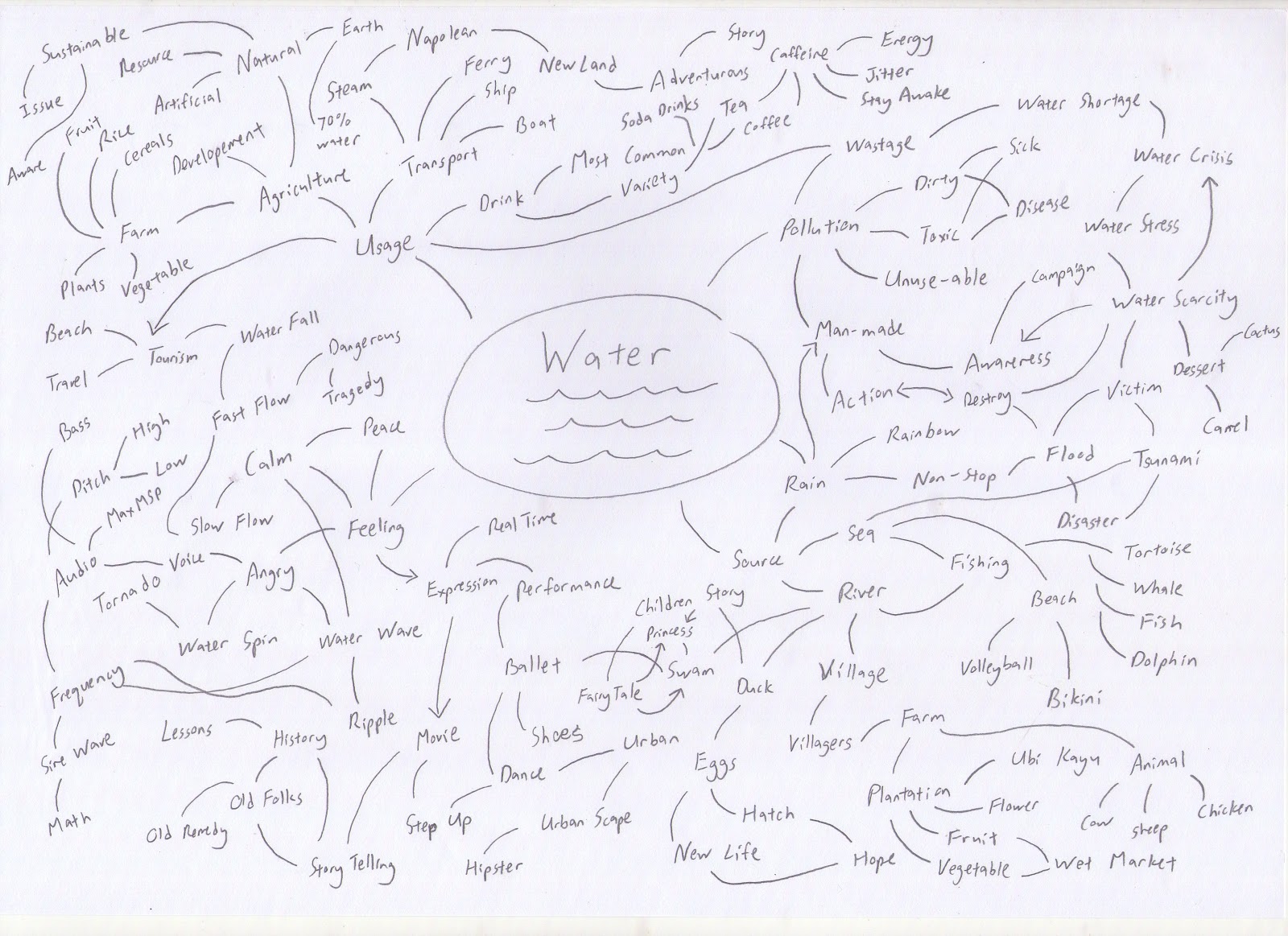 Media Art Design 4 - Project 2: November 2012