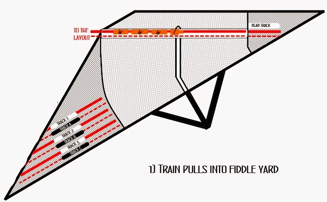 The Fiddle Yard Design