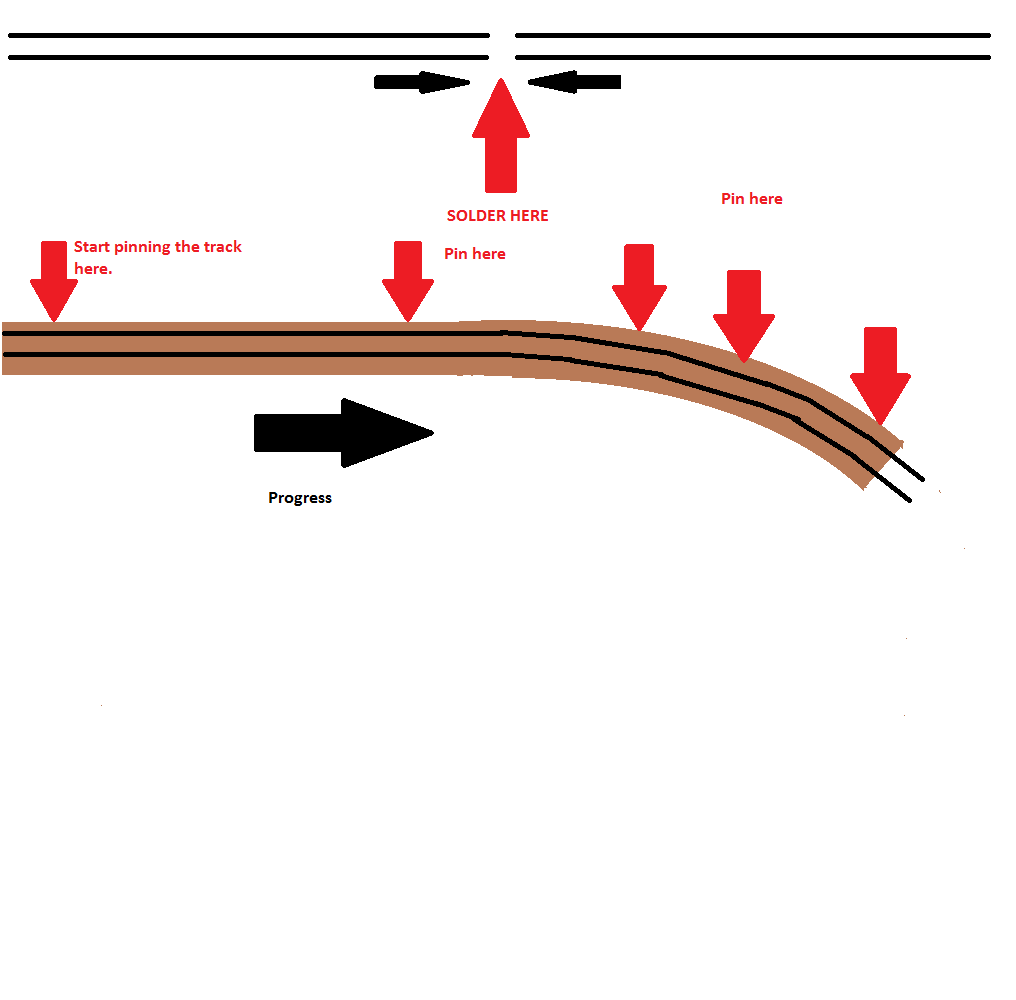 JJWTrains: Part 6. Track Laying and Wiring