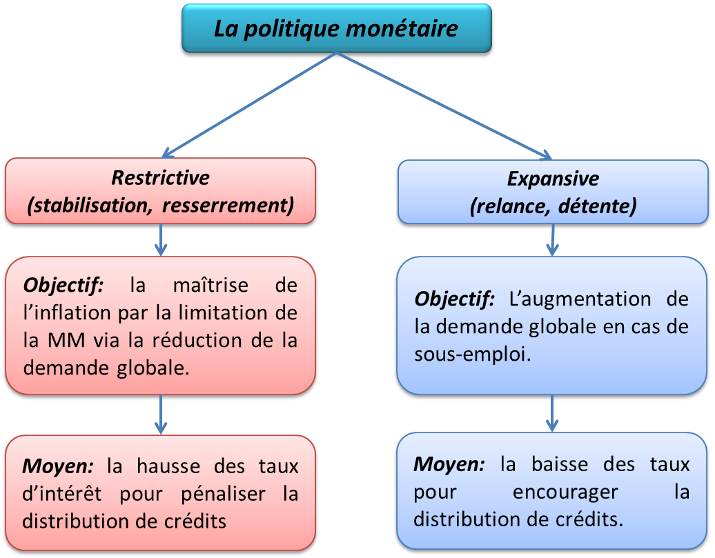 Cours particuliers:comptabilité, gestion et économie: BAC SE Politique ...