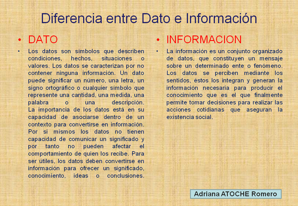 Tarea dia 15/06/11 Diapositivas: Diferencia entre Dato y Informacion