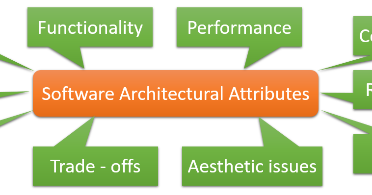 Technology: Software Architecture