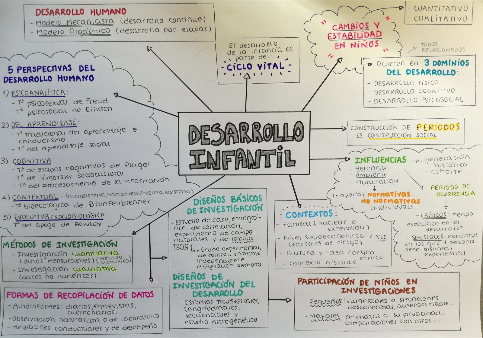Desarrollo Infantil Mapas Conceptuales Del Desarrollo Infantil Sexiz Pix Porn Sex Picture