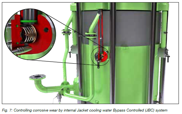 marine engineering techlonogy: Load-controlled Cylinder Cooling