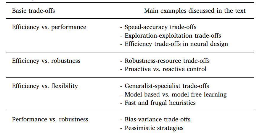 My Science - Blog / Mein Naturwissenschaftsblog: Basic functional trade ...