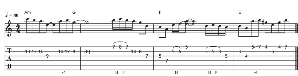 The Chord /Scale Secret to Sad Emotional Guitar | Creative Guitar Studio