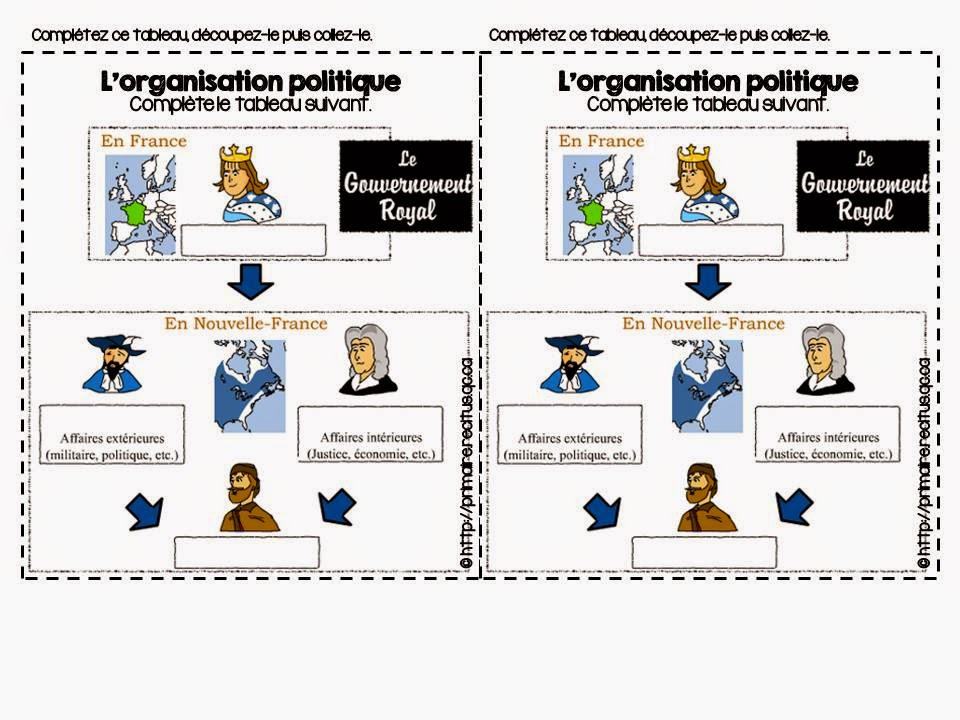 Les créations de Stéphanie: Lapbook : La Nouvelle-France vers 1745