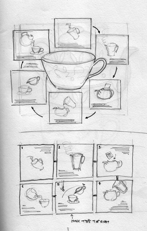 Rob's Learning Blog: Exercise - Giving instructions.